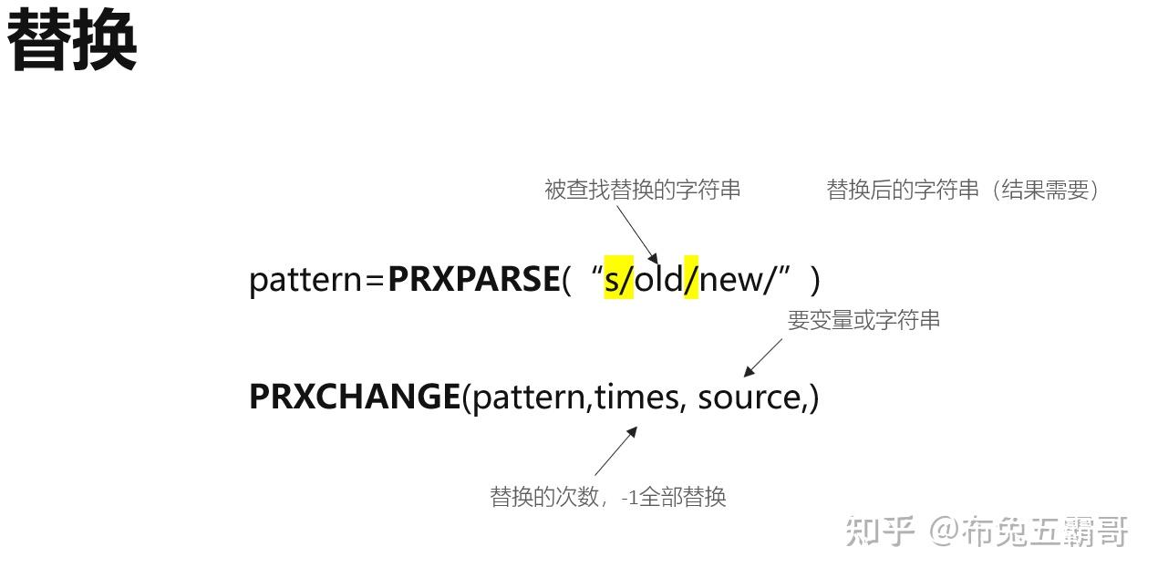 SAS中常用的正则表达式函数 - 知乎