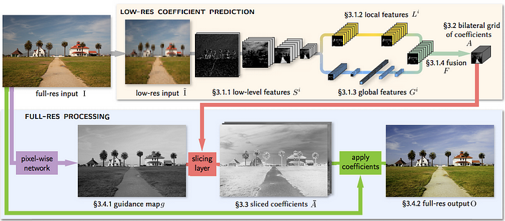 HDRNet的一些思考 - 知乎