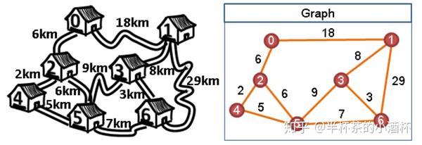 自动驾驶路径规划 Dijkstra算法 知乎