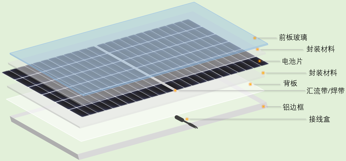 三年又三年，是什么支撑着PERC组件连年扮演市场主角？ - 知乎