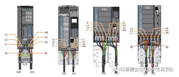 应用 | G120XA系列变频器的快速使用（一） - 知乎