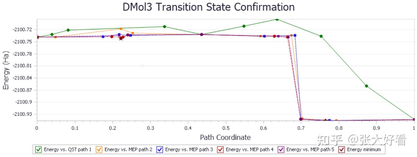 Materials Studio 过渡态搜索操作方法 - 知乎