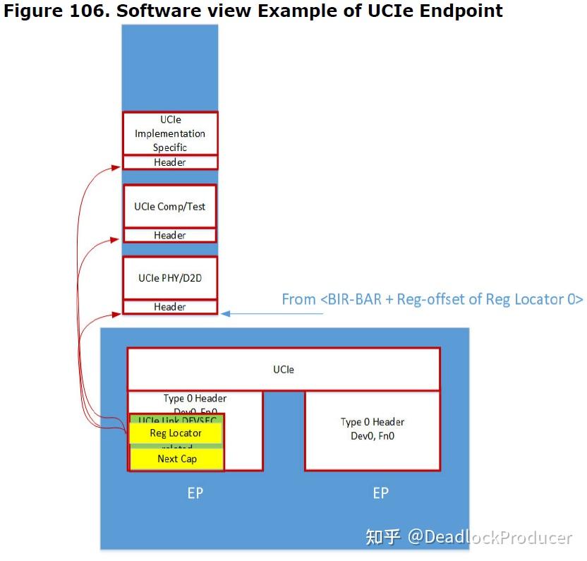 Universal Chiplet Interconnect Express (UCIe)中文翻译第七章 - 知乎
