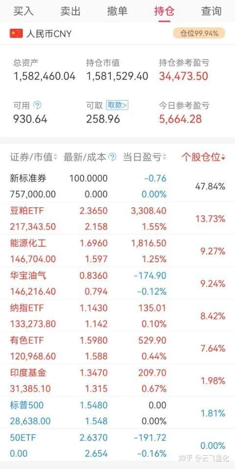 ETF量化交易百万实盘【第1228天】 - 知乎