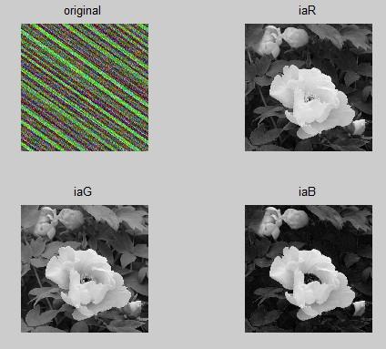 MATLAB Arnold 的图像置乱加密及解密 - 知乎