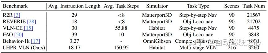 CVPR2025 | 长程VLN平台与数据集：迈向复杂环境中的智能机器人 - 知乎
