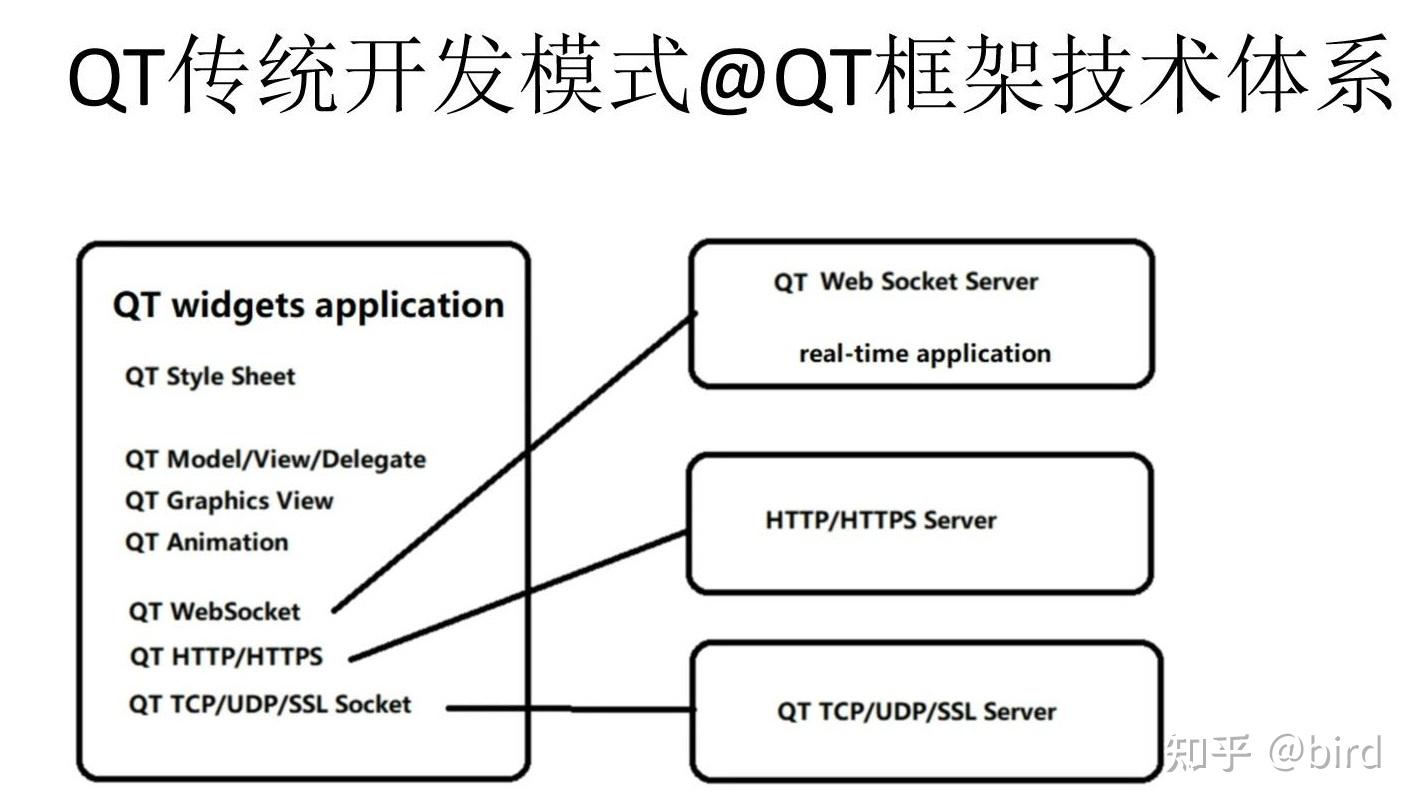 快速全面了解QT软件界面开发技术 - 知乎