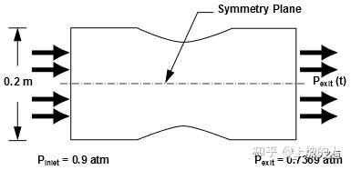 Fluent Tutorials｜08 二维喷管-Fluent算例 - 知乎