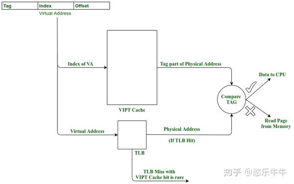 再议tlb基础知识 - 知乎