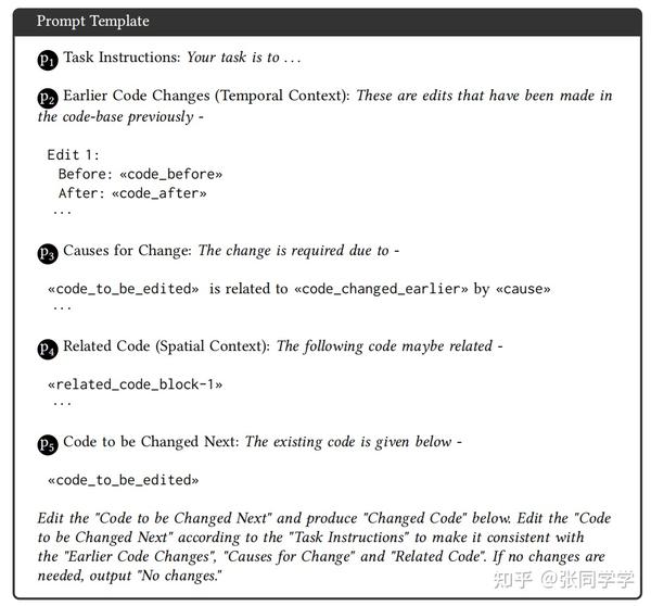 使用LLM和规划进行仓库级编码-codeplan - 知乎