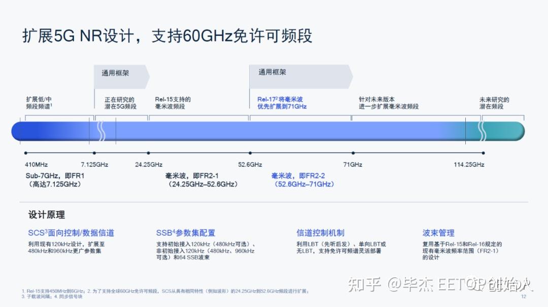 详细解读5G的Rel-17标准 - 知乎