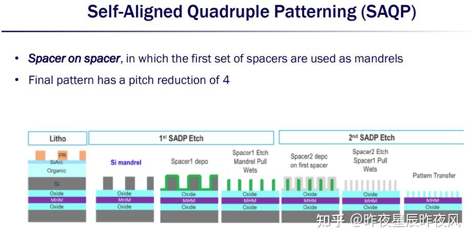 先进逻辑工艺流程：FinFET-22nm Gate last Process flow - 知乎