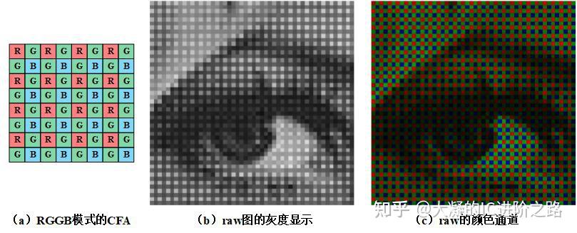 ISP算法 | Demosaic(一) - 知乎