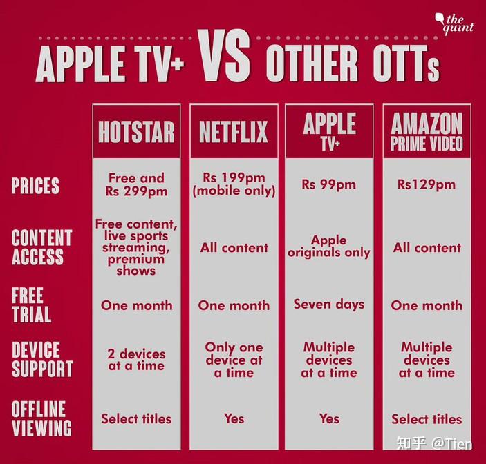 2022年亚马逊视频Amazon Prime Video下载和录制的最佳方法 - 知乎