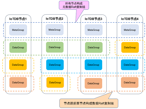 深度解读MRS IoTDB时序数据库的整体架构设计与实现 - 知乎