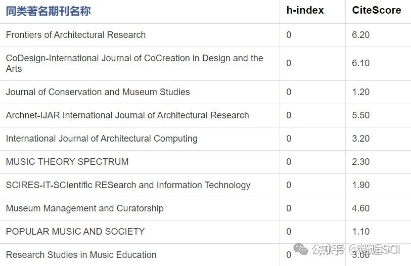 AHCI 丨《Architectural Science Review》，建筑学领域期刊 - 知乎