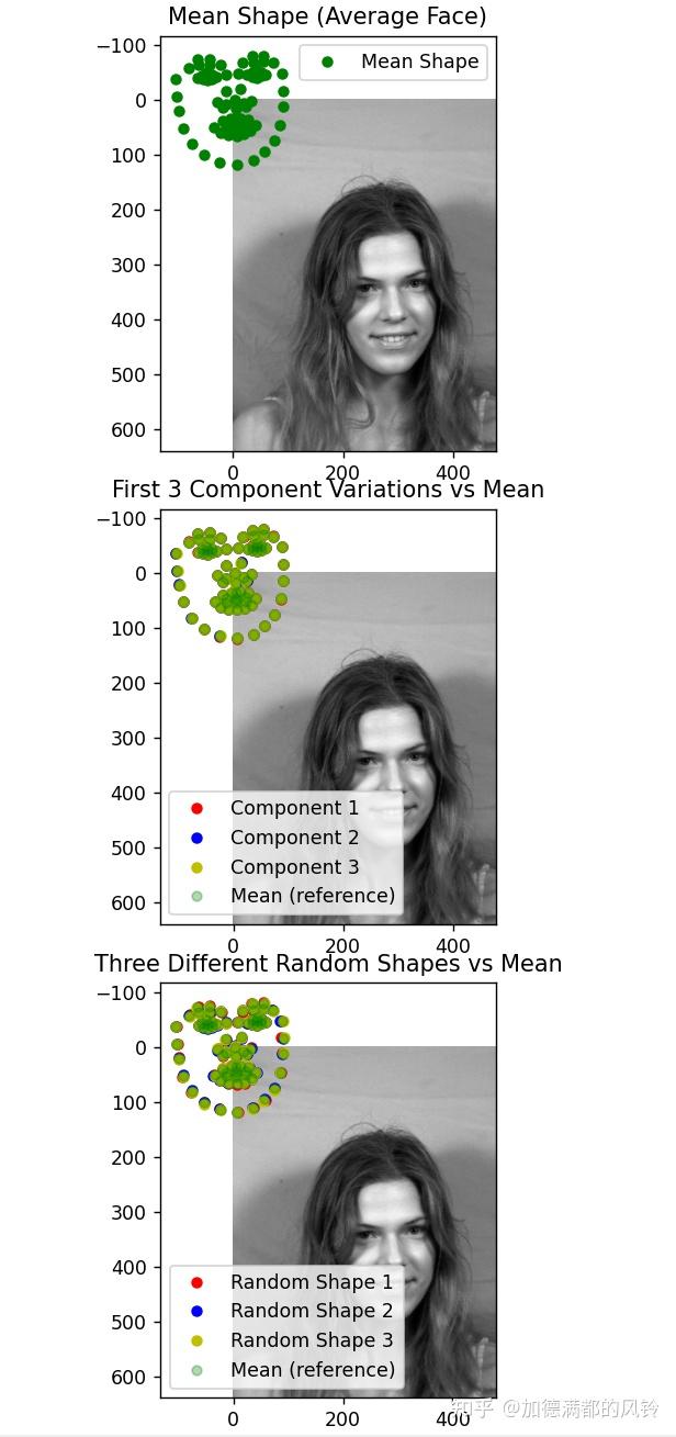 ASM(Active Shape Models)论文笔记 - 知乎
