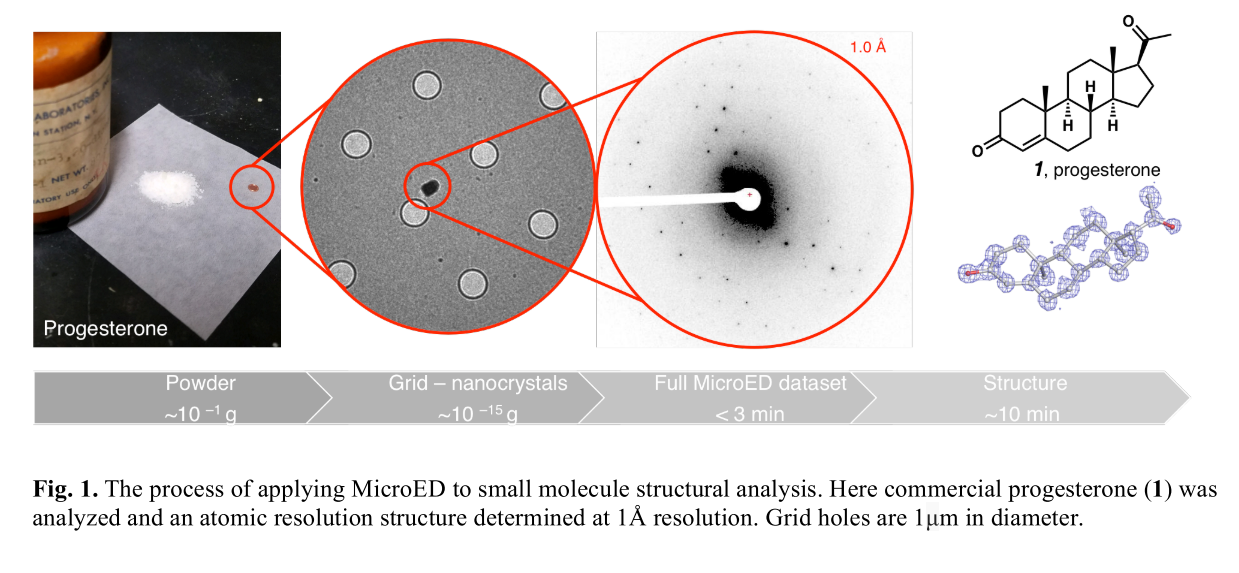 冷冻电镜结合局部微电子衍射（MicroED）解析小分子结构 - 知乎