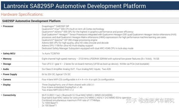 #特斯拉、#高通、#英伟达 智能驾驶 #芯片 成本估算 @佐思汽研 - 知乎