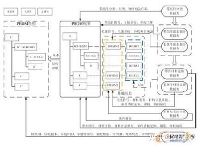 PBOM究竟有多重要？ - 知乎