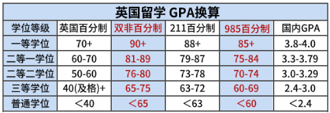 25Fall留学GPA计算表！快收藏！ - 知乎