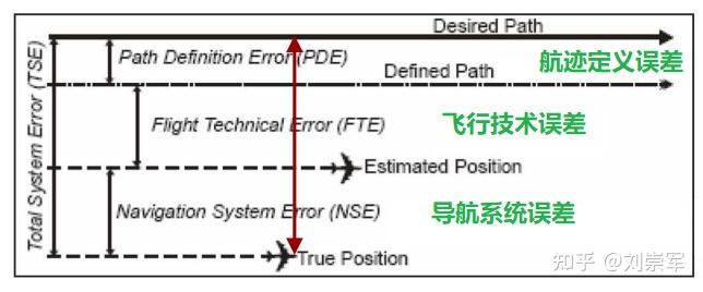 PBN主区代表95%时间概率的范围，这个理解对么？ - 知乎