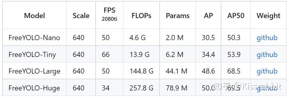 8.0 YOLO入门教程：FreeYOLO-(终) - 知乎