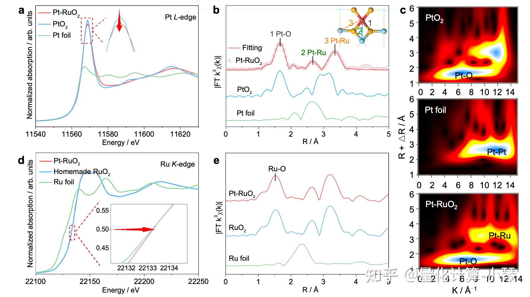 酸性OER最新NC：单原子Pt掺杂在RuO2中构建拉伸-压缩双应变 - 知乎