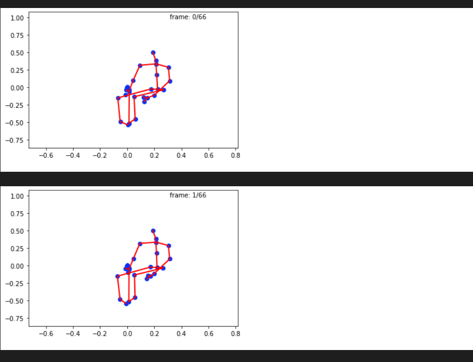 如何用Matplotlib优雅地实现NTU RGB-D骨架可视化 - 知乎