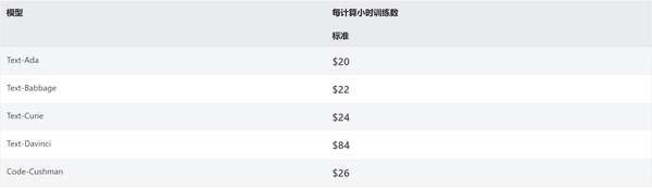 Azure OpenAI,ChatGPT定价详解 - 知乎