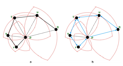 理解近似最近邻 (ANN) 问题中的图算法：Voronoi Diagram，Delaunay Graph，MSNET，RNG，MRNG和NSG ...