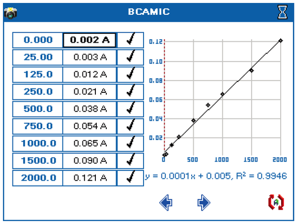基于SpectraMax® QuickDrop™超微量分光光度计的蛋白定量 - 知乎