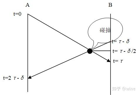 计算机网络——CSMA/CD协议 - 知乎