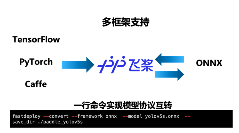 在 NGC 上玩转新一代推理部署工具 FastDeploy，几行代码搞定 AI 部署 - 知乎