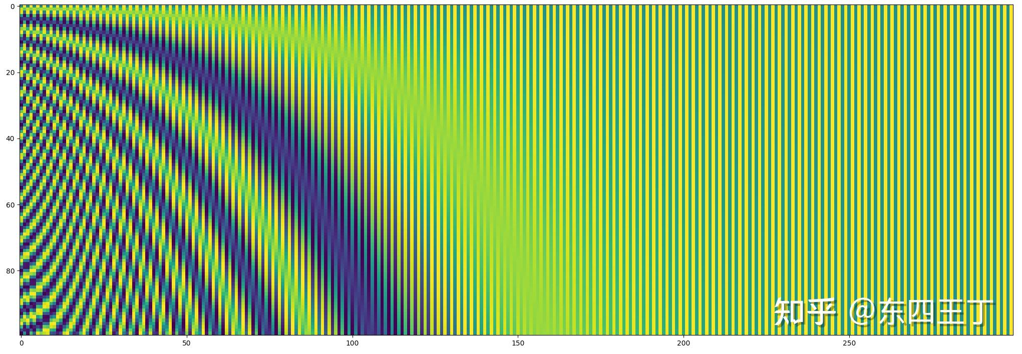 numpy实现vision transformer的position embedding - 知乎