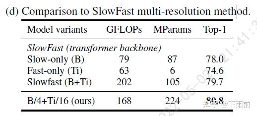 MTV：Multiview Transformers for Video Recognition - 知乎