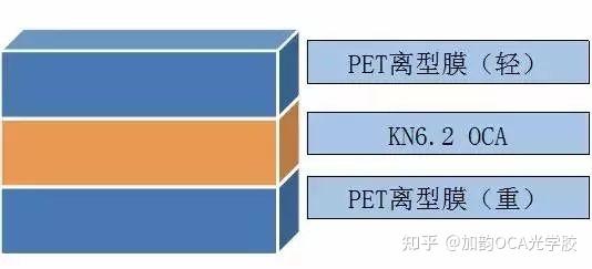 OCA材料的特性和客户使用方式 - 知乎