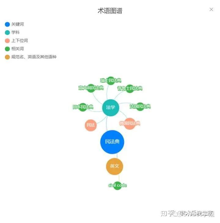8个论文必备的学术网站分享！ 知乎 