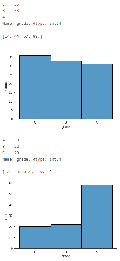一文带你了解数据分箱技术：让数据更有价值 - 知乎