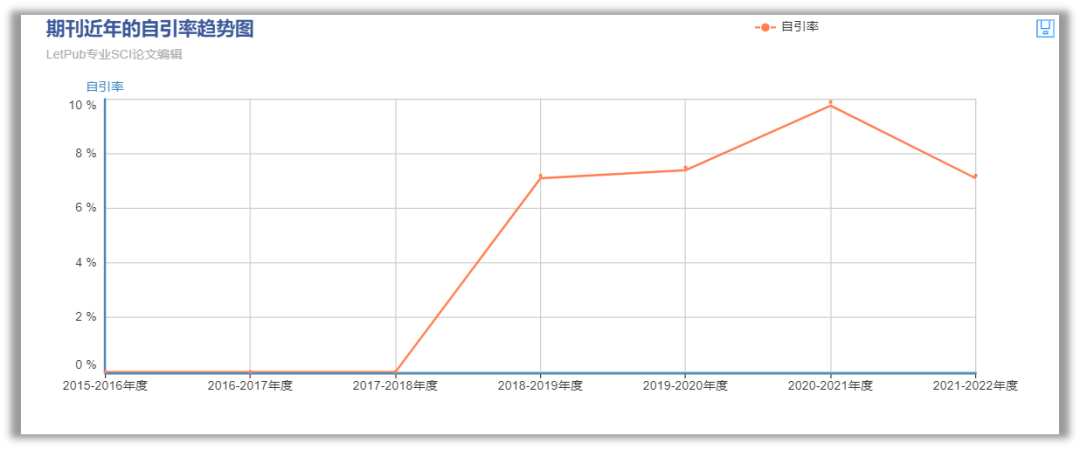 医学信息学期刊介绍——JMIR Medical Informatics - 知乎