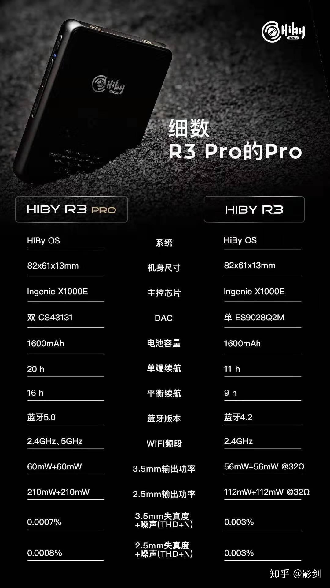 看完这篇告诉你海贝HiBy R3 Pro到有哪些提升，双十一预售好价还送豪礼 - 知乎