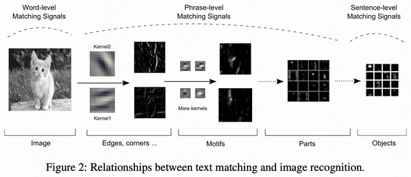 【论文】Text Matching as Image Recognition_AAAI - 知乎
