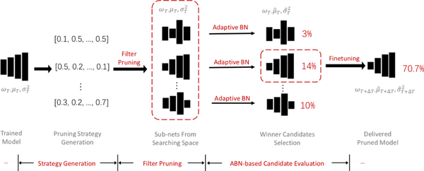 ECCV 2020 Oral 论文汇总！ - 知乎
