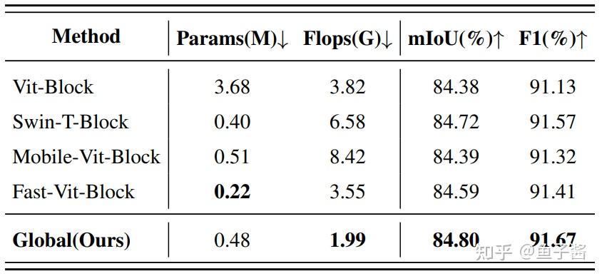 天选思路怎能不会！小波变换+CNN完美融合，最新idea发了CV顶会！ - 知乎