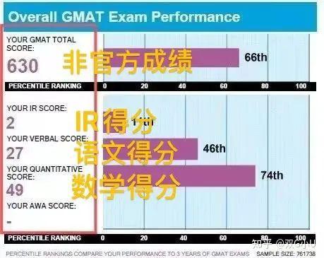 GMAT提分技巧 | GMAT的ESR报告是什么？ - 知乎