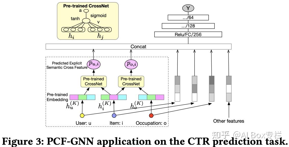 一文梳理推荐系统中的特征交互排序模型 - 知乎