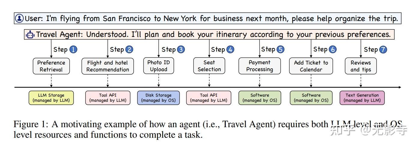 【LLM-agent】LLM agent操作系统 - 知乎