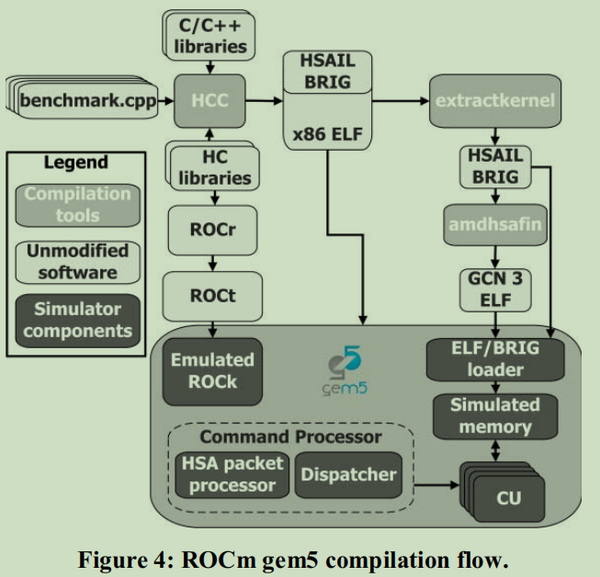 GPU模拟器杂谈 - 知乎