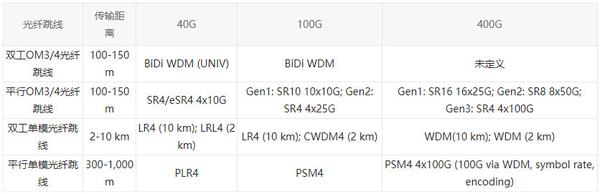 Base-8和Base-12 MTP/MPO布线系统：该如何选择？ - 知乎