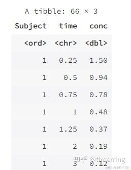 R语言之数据框的合并 - 知乎